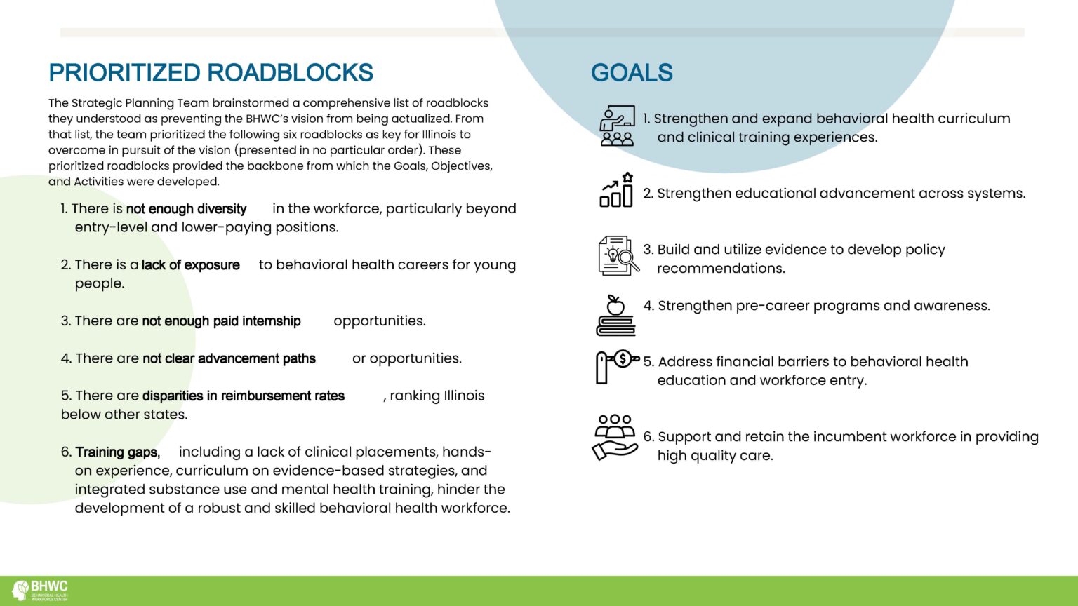 Strategic Plan - Behavioral Health Workforce Center
